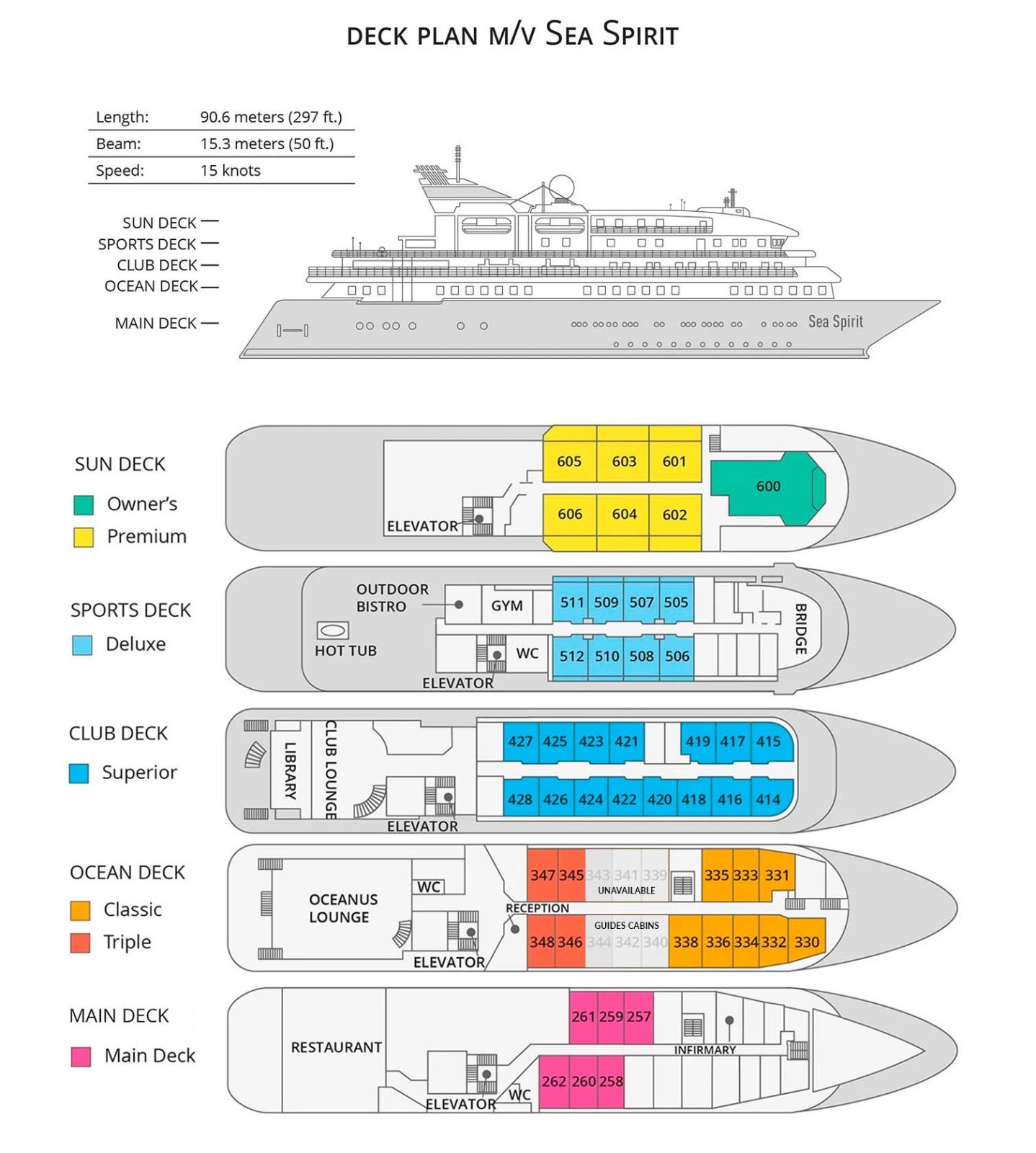 Sea Spirit Expedition Ship
