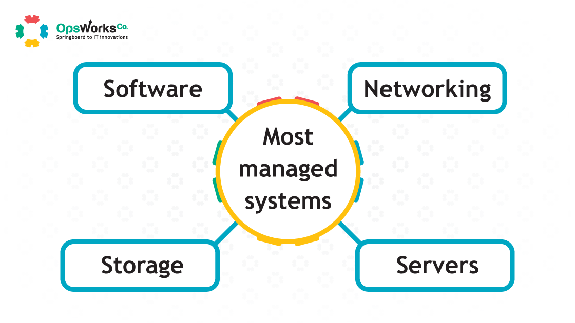Devops Configuration Management Tools