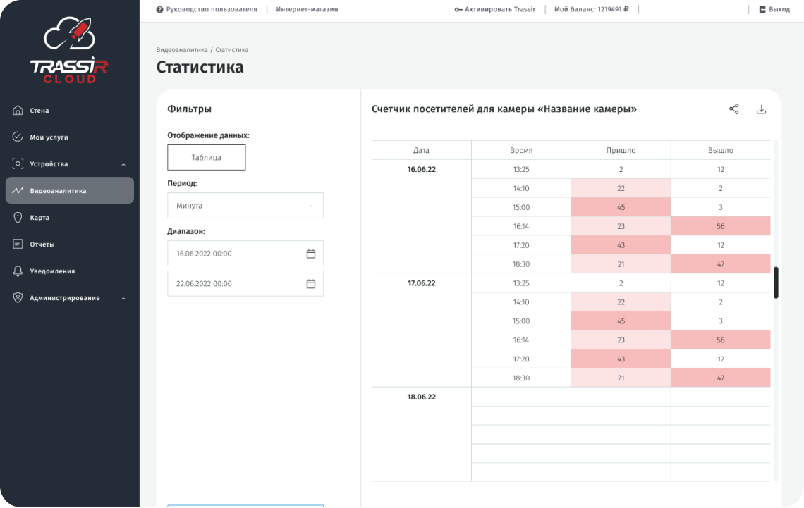 Счетчик посетителей
