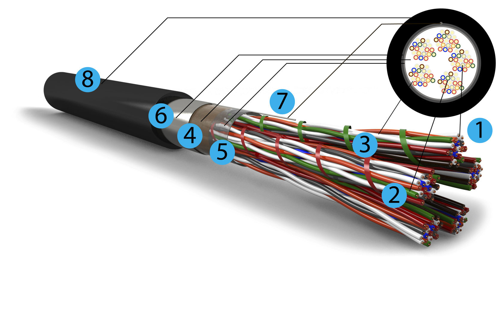 Telephone exchange cables. Telephone cable with solid polyethylene ...