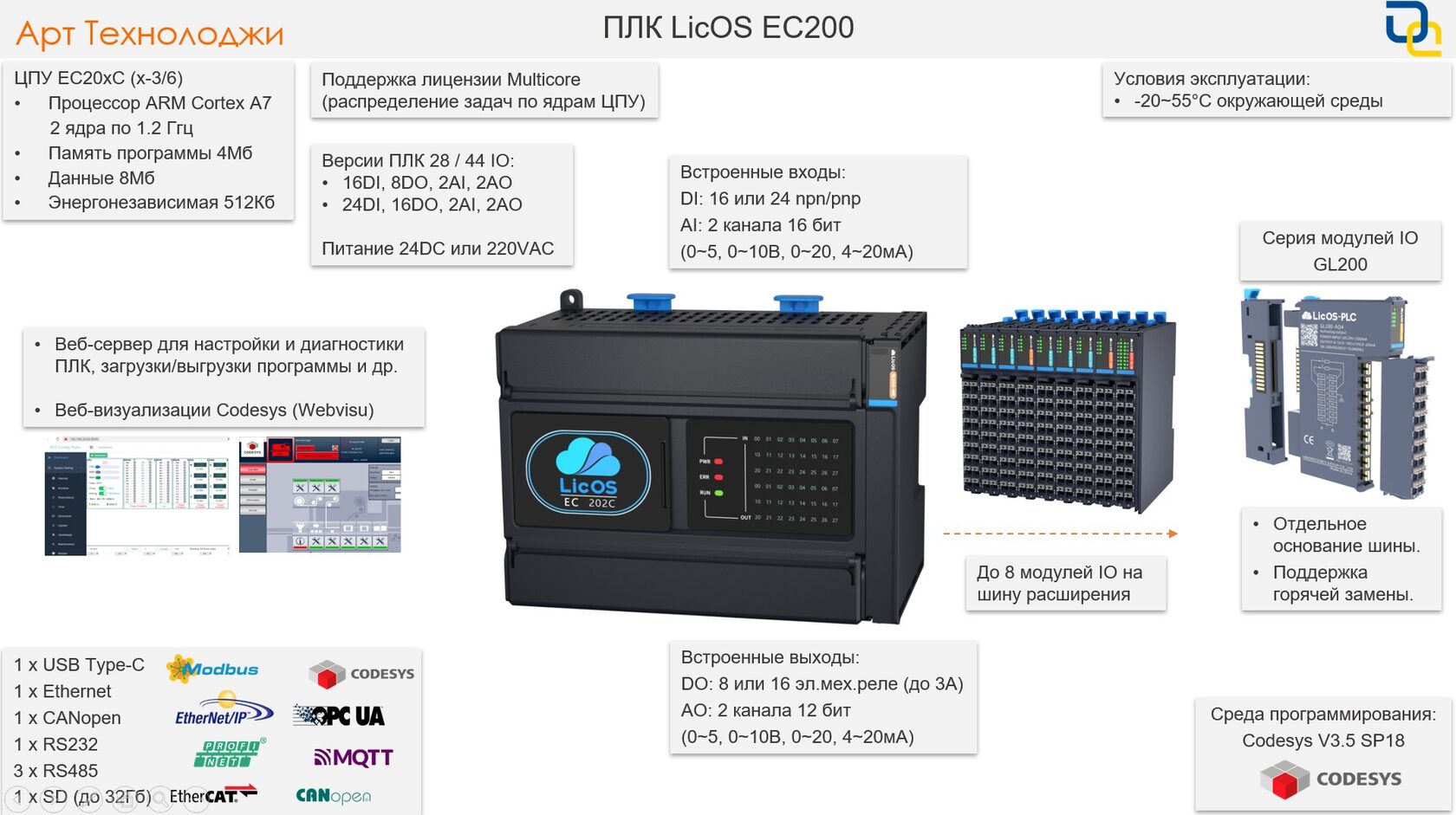 ПЛК LicOS EC200/300/400, MC500/MC600/700. Codesys V3.5