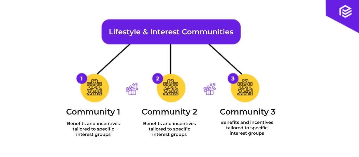 Unlocking Customer Retention with Hybrid Loyalty Programs: The Ultimate ...