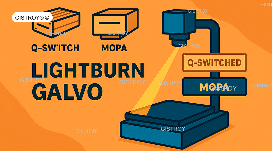 LightBurn Galvo: настройка источника и лазера — Gistroy