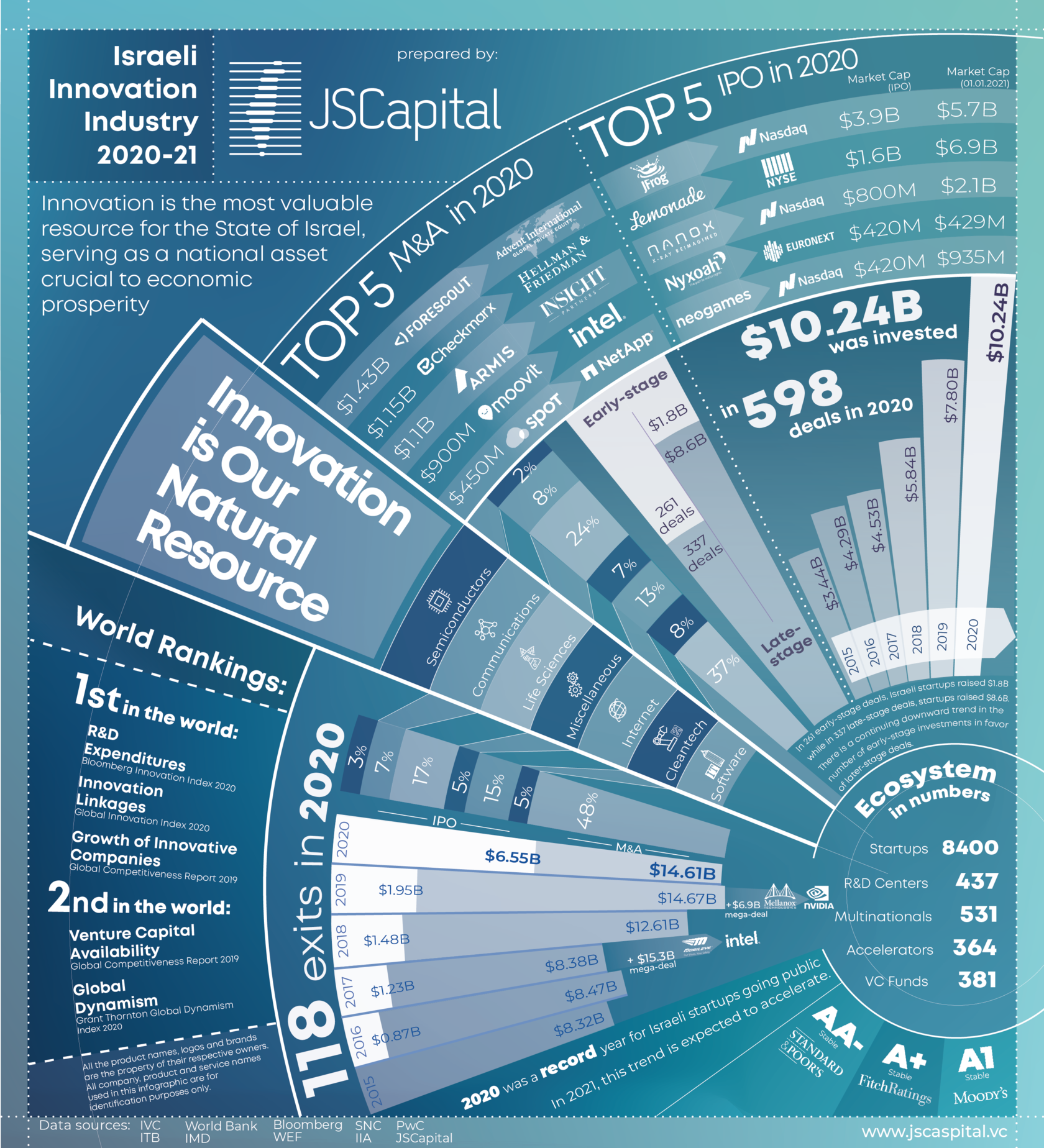JSCapital - Israeli Investment Platform
