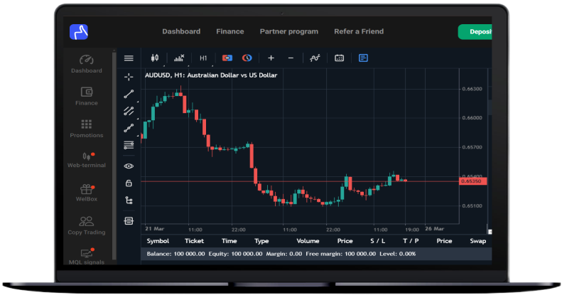 Weltrade Malaysia broker - Welltrade new giveaway