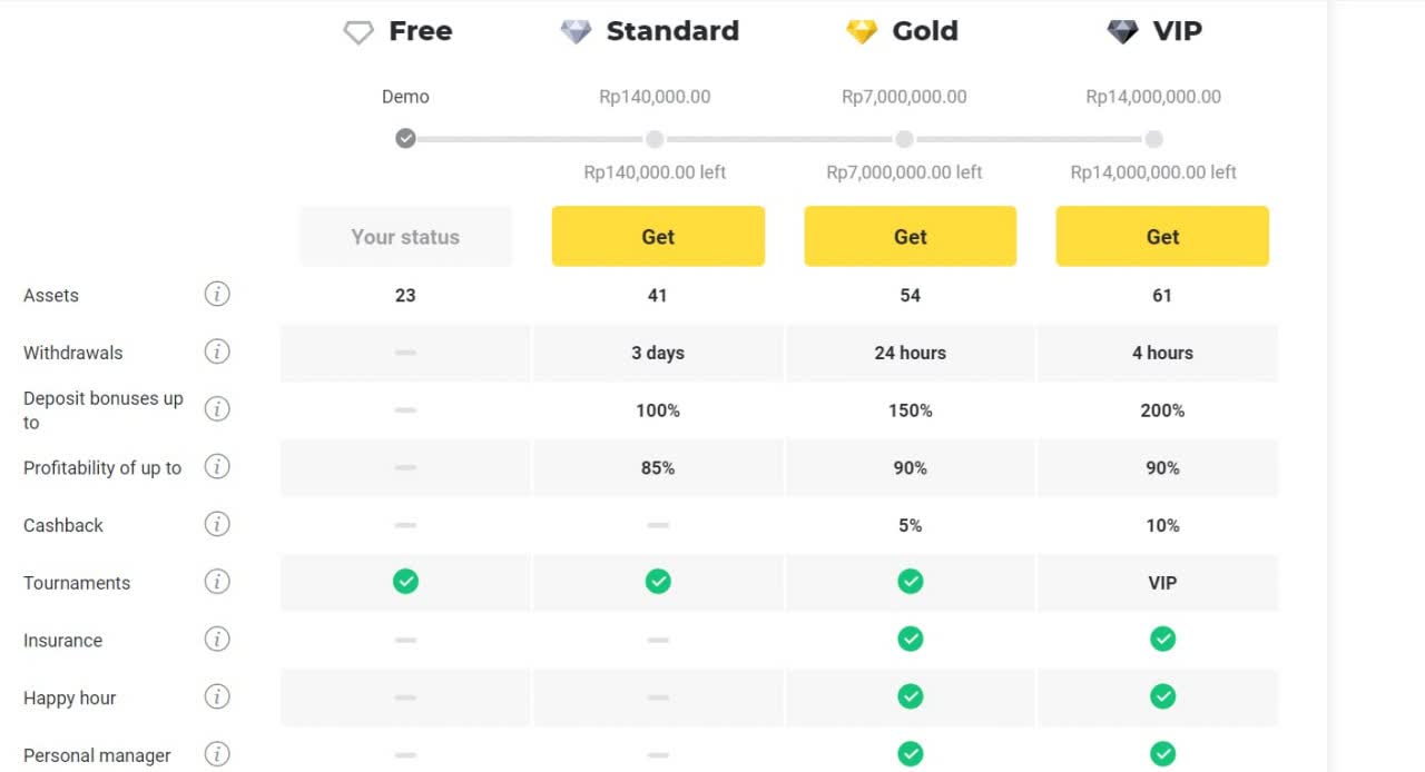 Binomo Review 2021 | Pros & cons Binomo broker