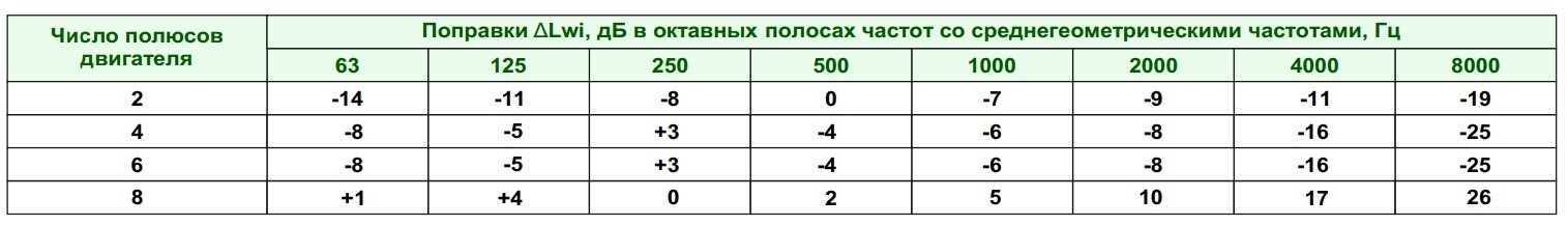 RAD-100 радиальные вентиляторы низкого давления от BhB SYSTEM
