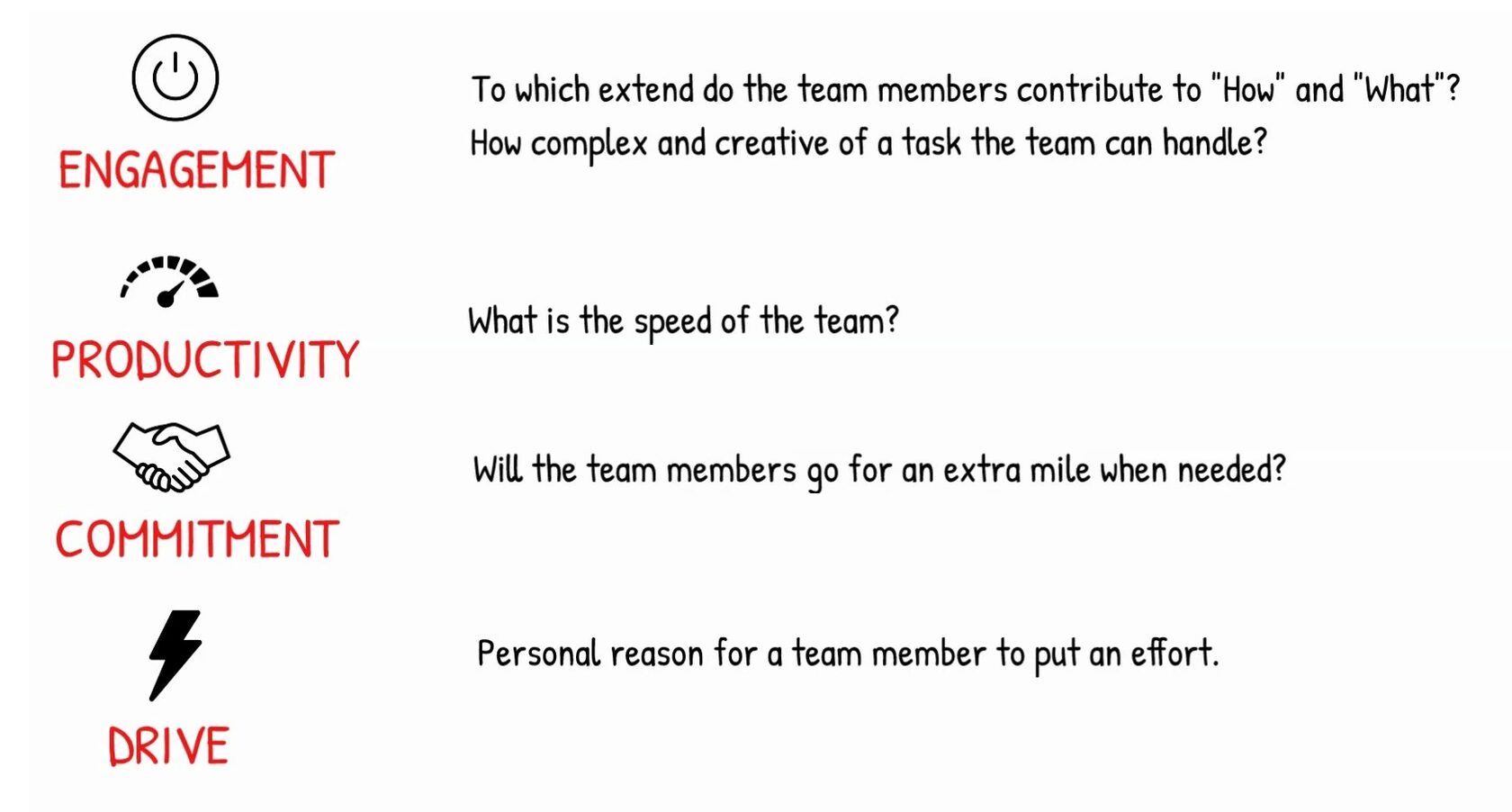 QC-Model of Teamwork