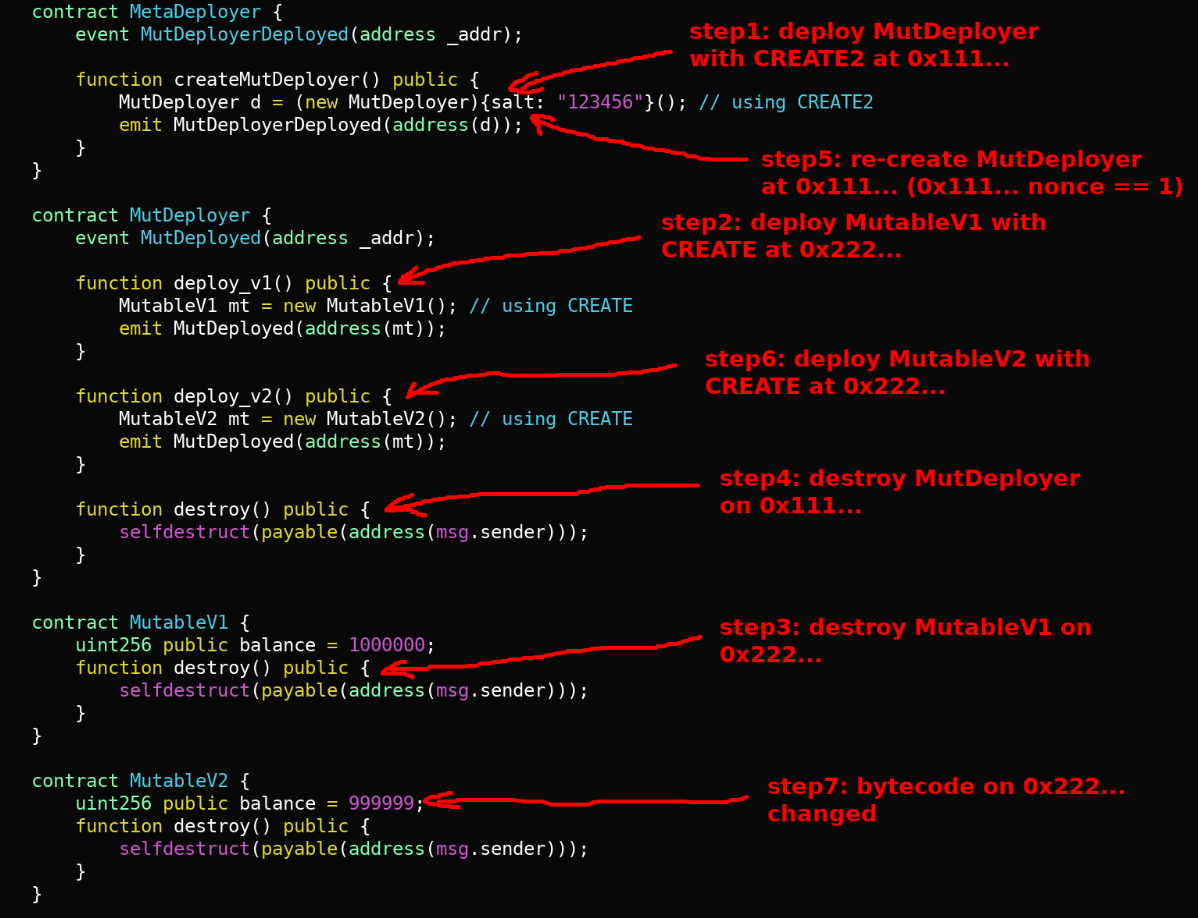 Metamorphic Smart Contracts Is Evm Code Truly Immutable
