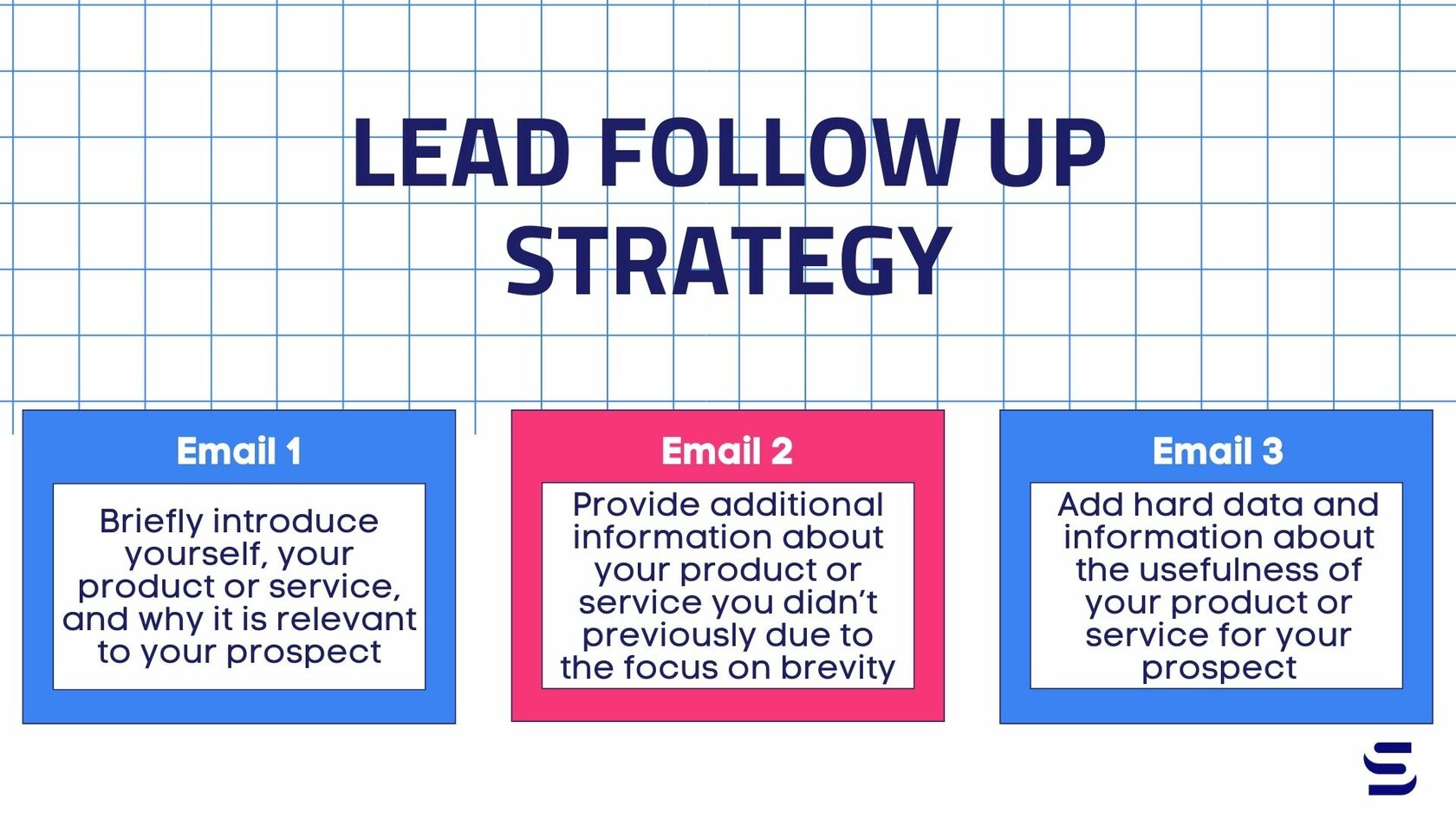 How to Perfect the Lead Follow-Up