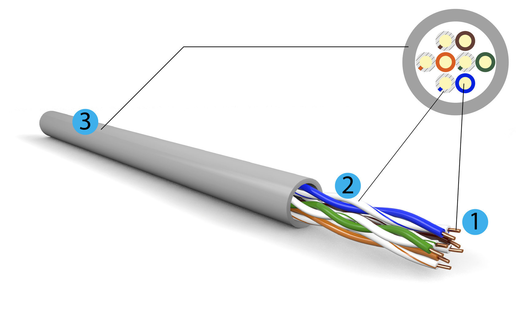 Symmetrical communication cables for digital transmission systems ...
