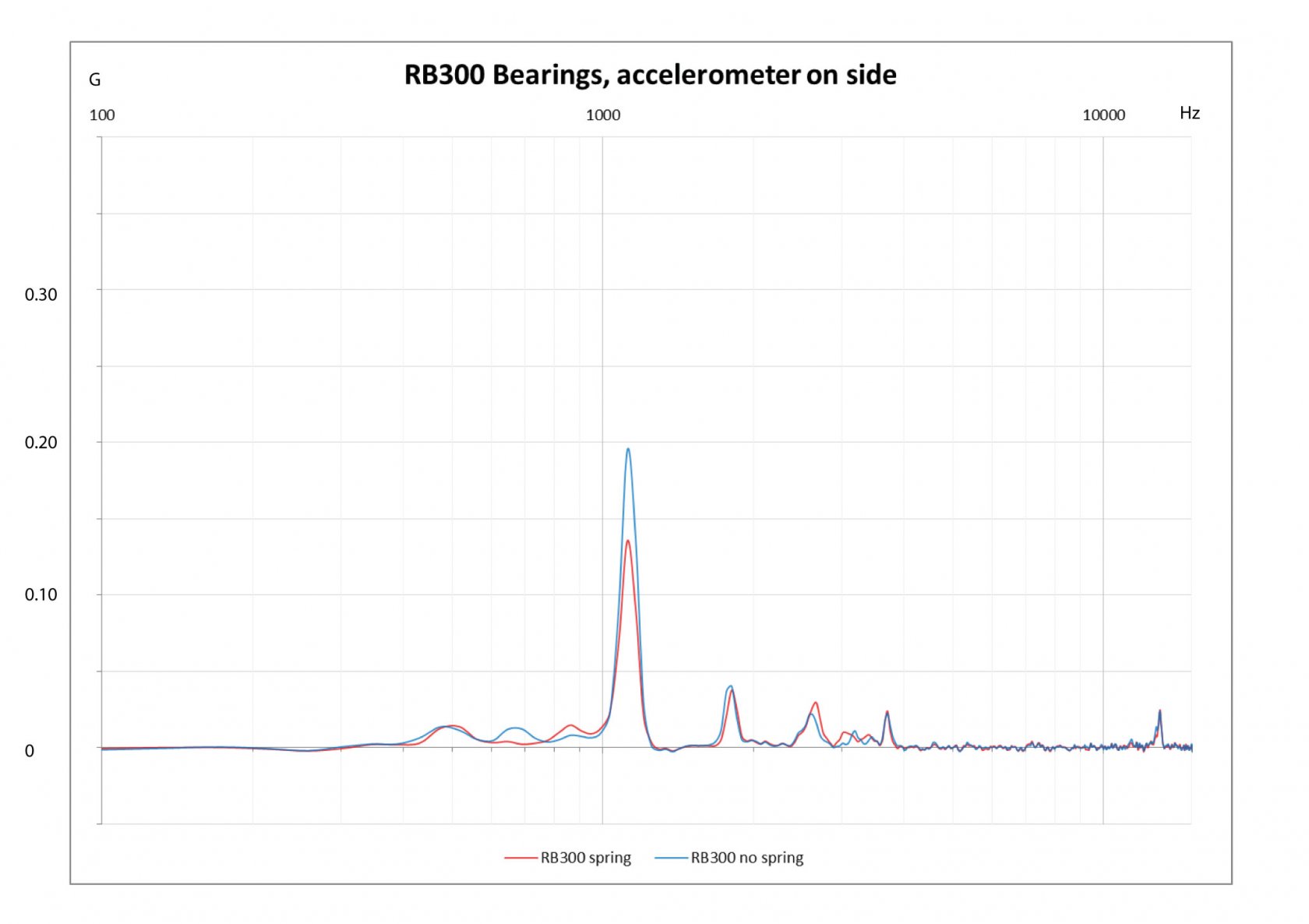 We Measure a Rega RB300, Part II