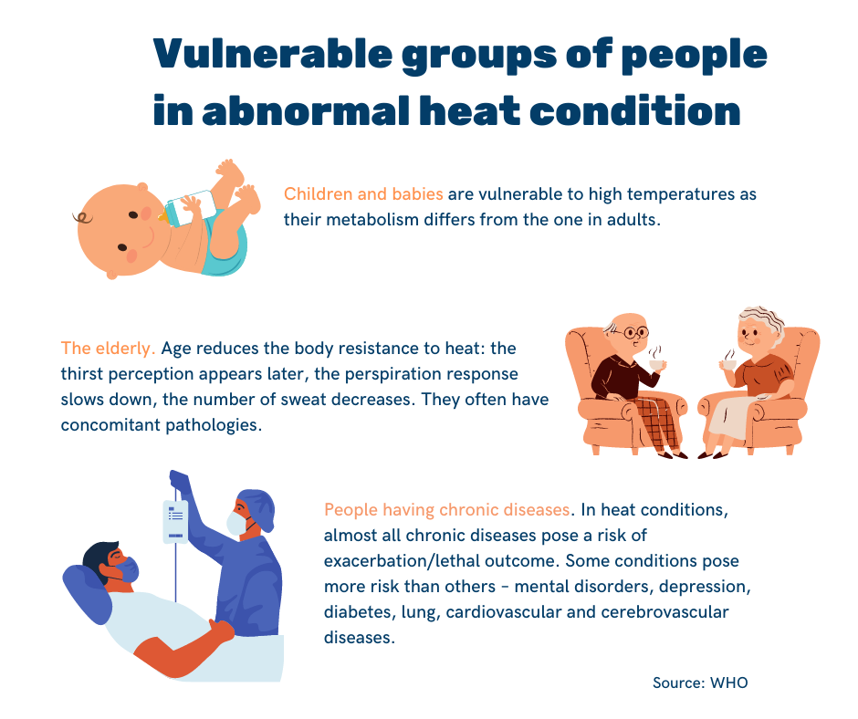 Abnormal heat in Central Asia: Society must take this problem seriously