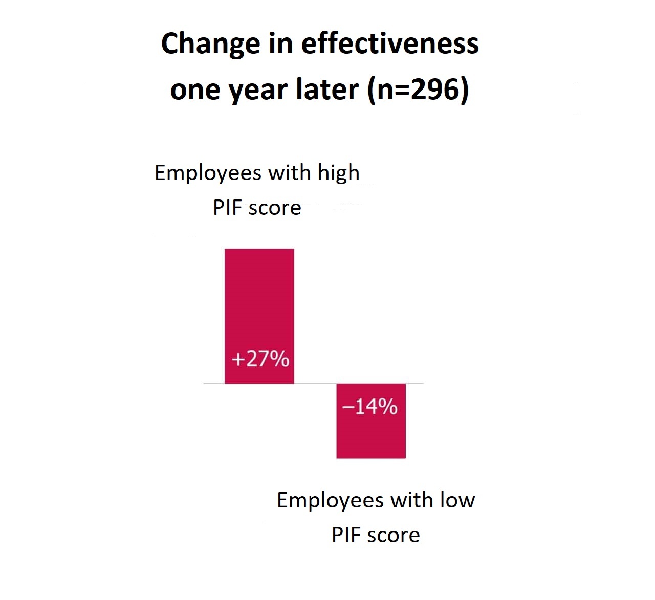 Personnel Assessment with Potential in Focus