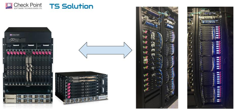 Check Point Maestro: кратко о характеристиках, преимуществах и ...