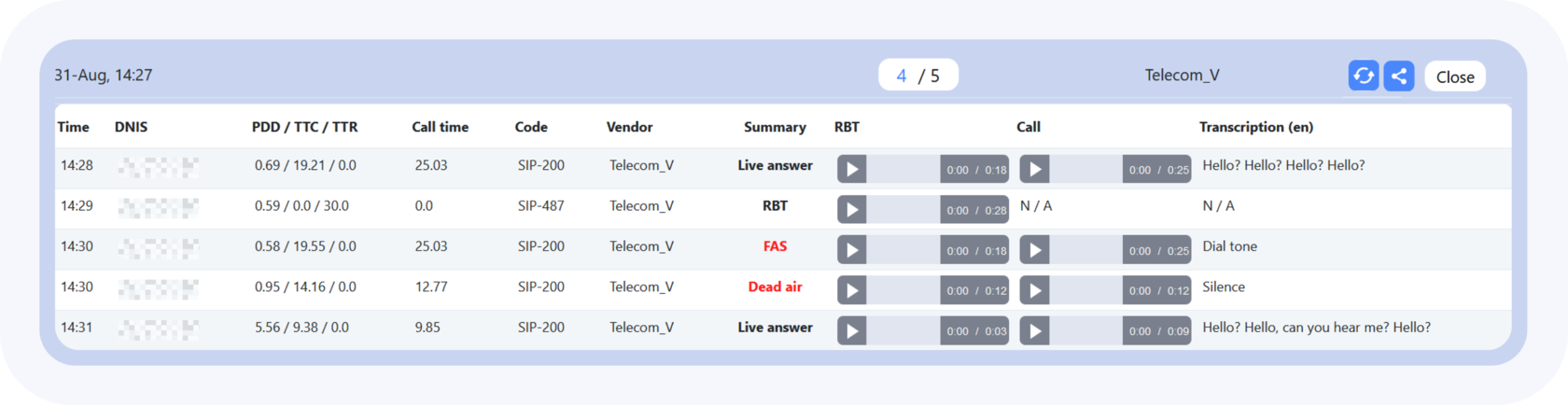 VoIP Routes Testing Tool by Skyward