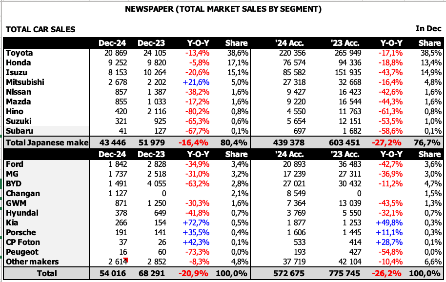 Toyota Announces 2024 Sales and 2025 Forecast – Market Growth to ...