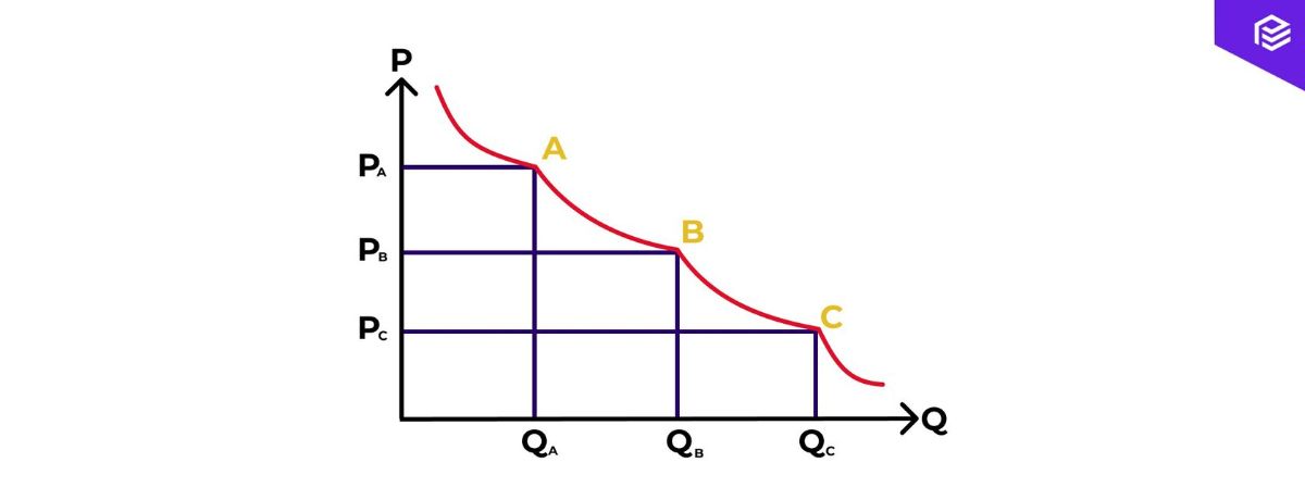 Understanding Market Dynamics for Optimal Pricing in E-Commerce