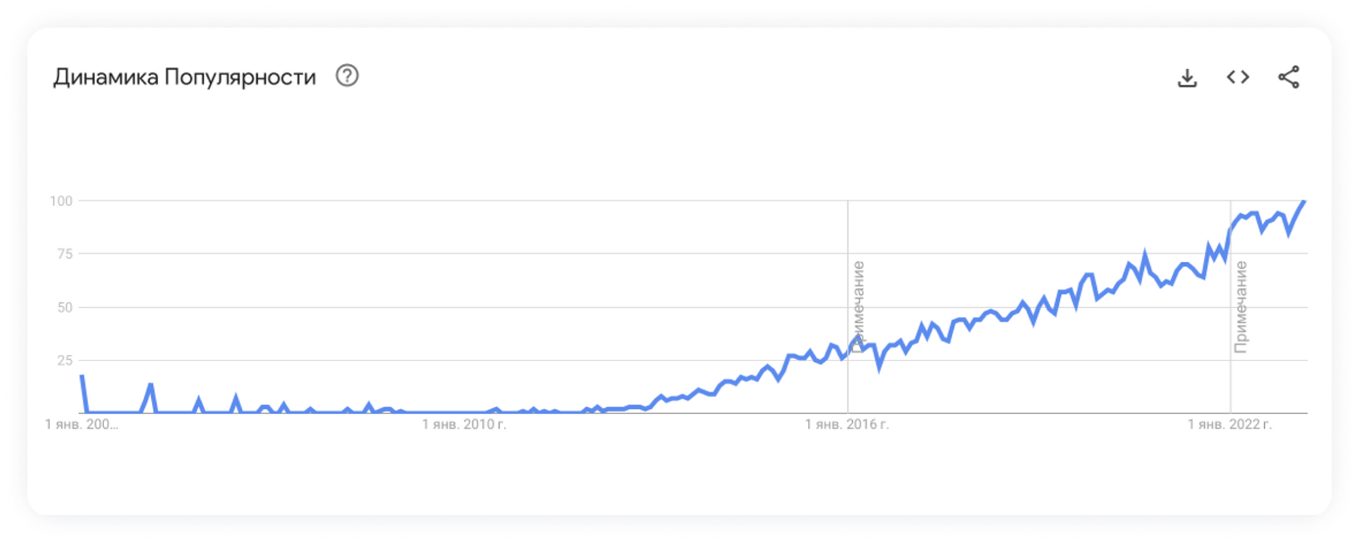 Оптиканальность — новая концепция развития в ритейле | E-commerce платформа Ensi