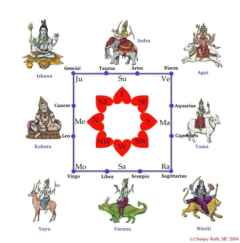 09. Rashi Drishti Kathana