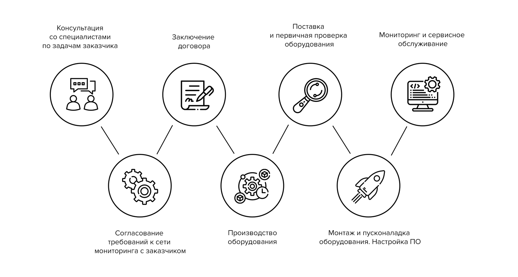 Р-Нокс | Компактные станции мониторинга атмосферного воздуха