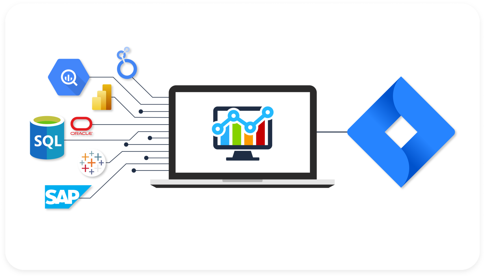 7 Jira Connectors: Jira Software Integration Made Easy