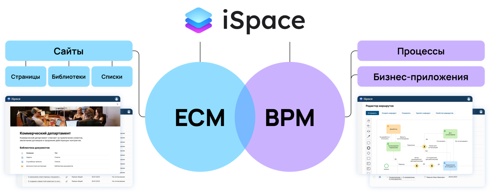 ECM и BPM-платформа iSpace