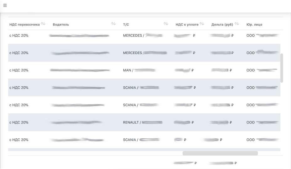 Как посмотреть дельту в программе Fastsol CRM