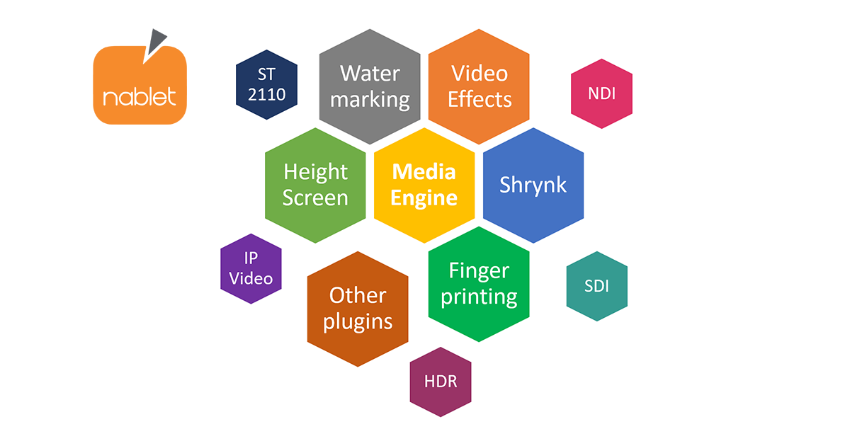 nablet Elements - a video processing system | nablet GmbH