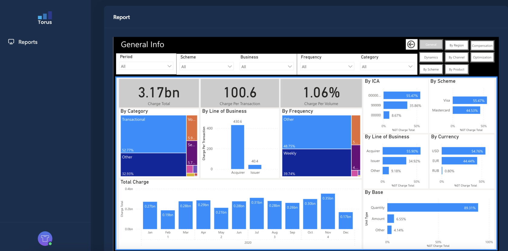 Torus | Predictive analytics SaaS for banks and payment providers to ...