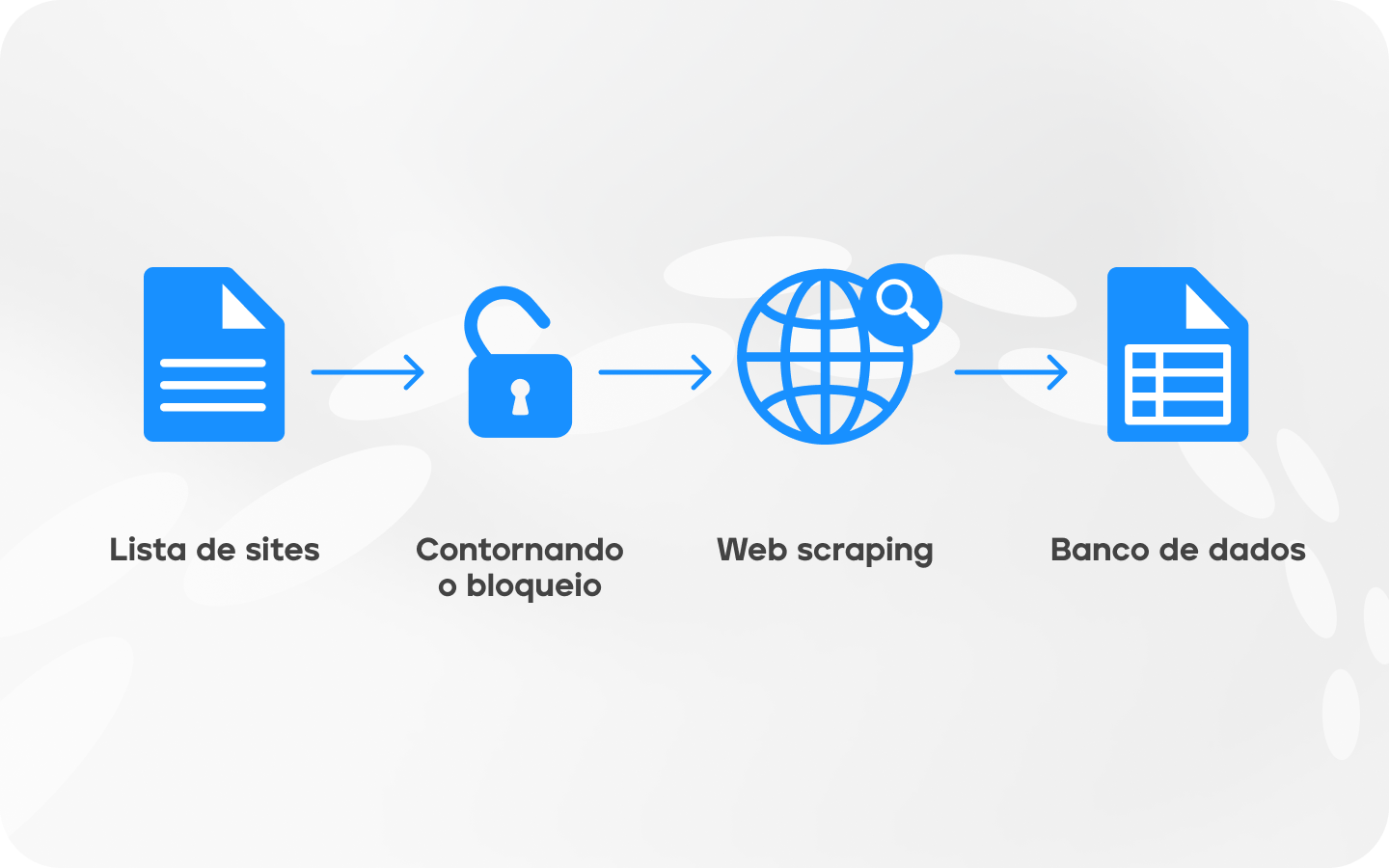 Entenda o que é web scraping e como funciona
