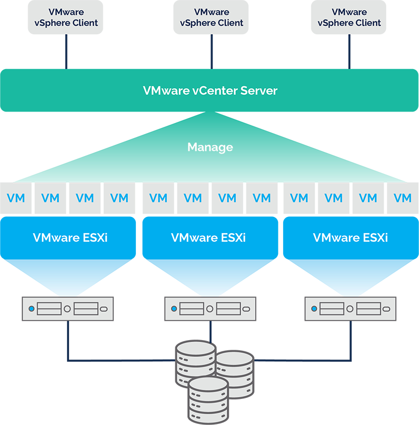 Vmware
