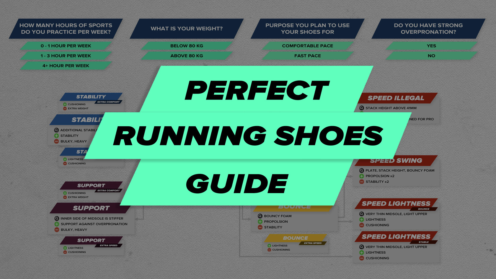 How to Choose the Perfect Running Shoes: A Comprehensive Guide