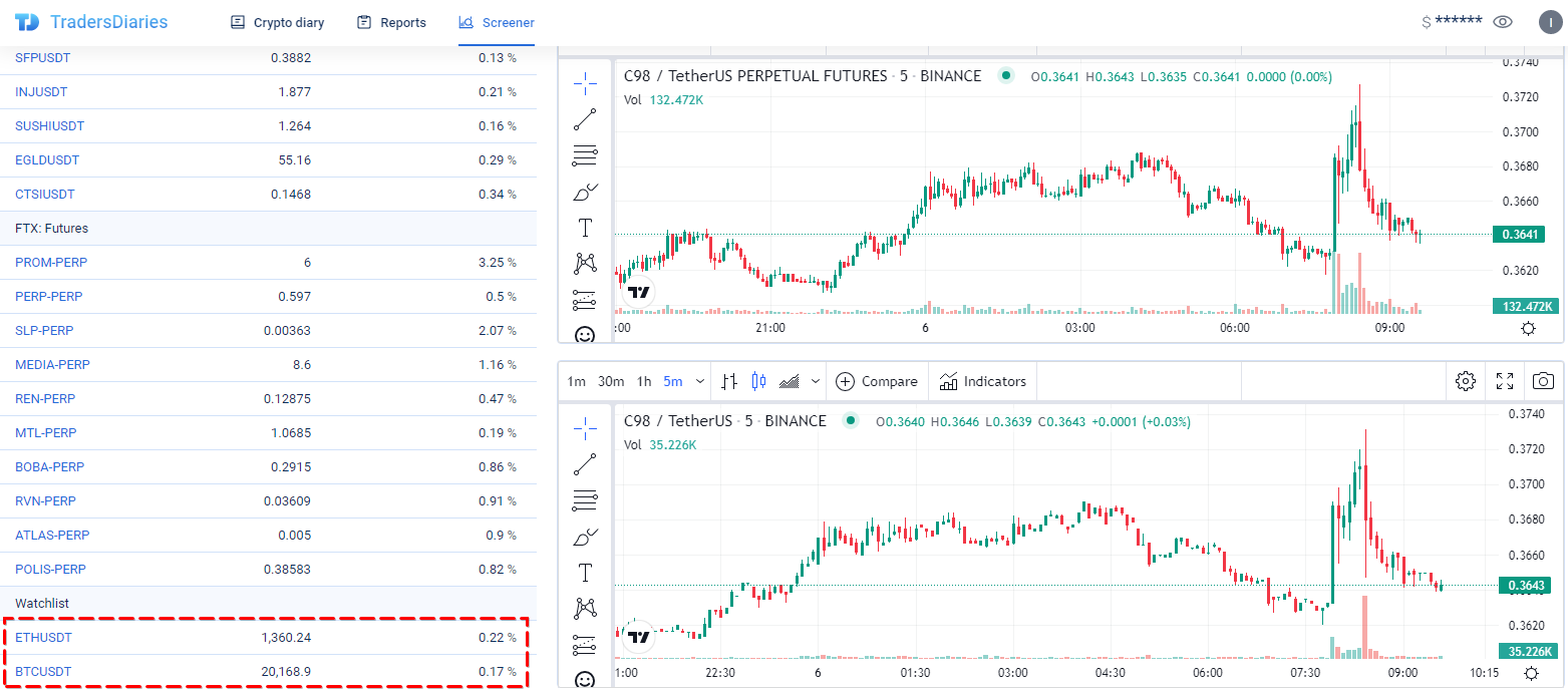 Cryptocurrency Screener Tradersdiaries