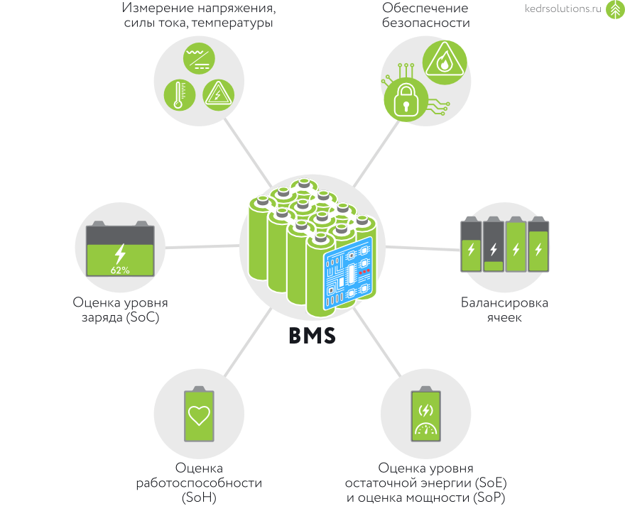 BMS на страже безопасности аккумуляторных решений.