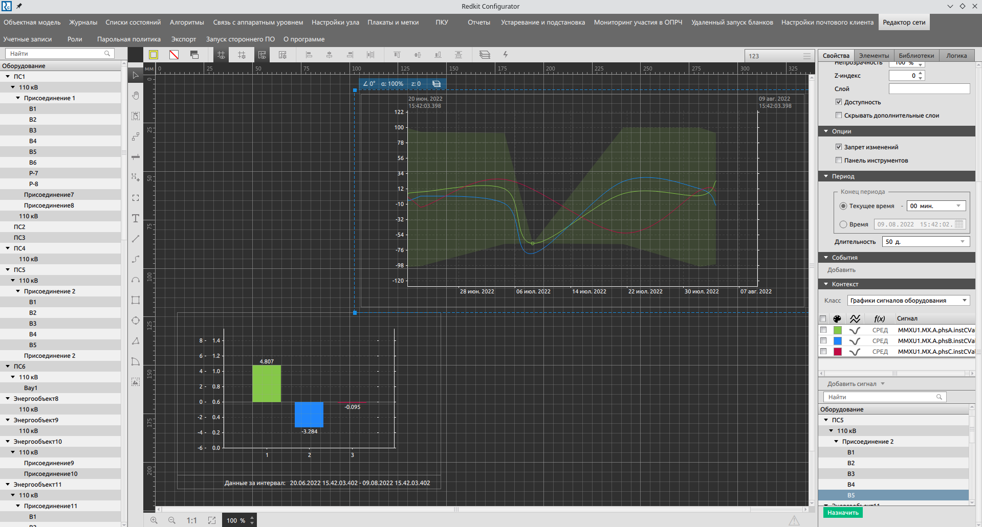 ПК «Redkit SCADA 2.0» | Redkit Lab