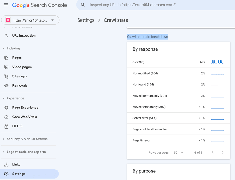 3xx Redirect Statuses: Understanding, Causes and Solutions