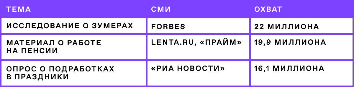 Ventra: как мы выпускаем одно исследование и несколько комментариев в ...