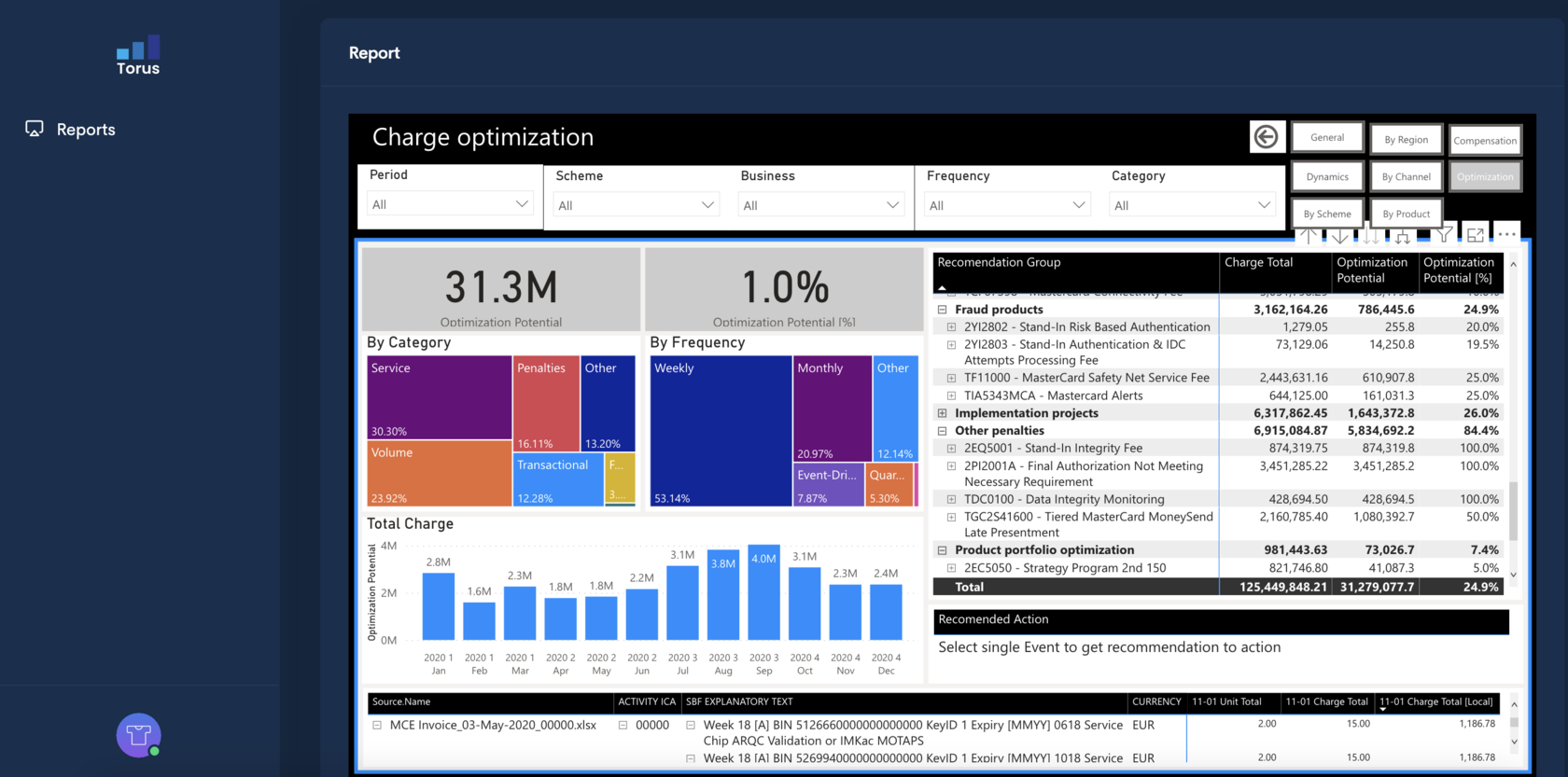 Torus | Predictive analytics SaaS for banks and payment providers to ...