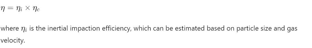 Venturi Scrubber: Efficiency, Working Principle & Diagram