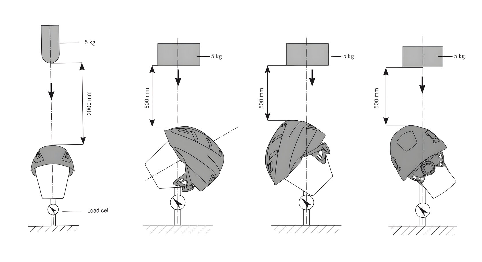 EN 12492 & UIAA 106 Standards for Climbing and Mountaineering Helmets