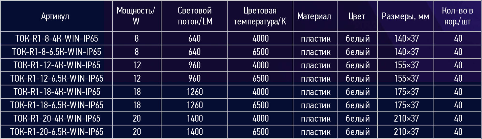 Светильники Tokov Electric