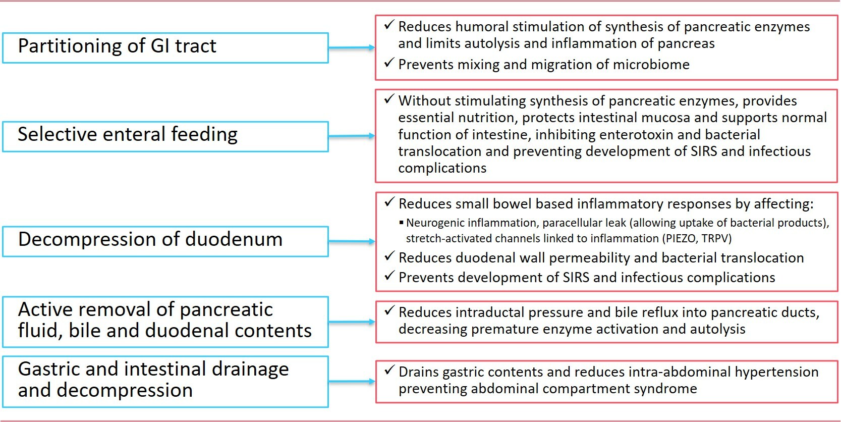 Acute Pancreatitis