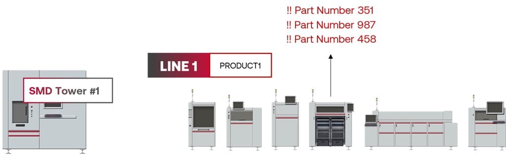 How to Use M2M SMD Tower Integration to Improve Your PCBA Process (To ...