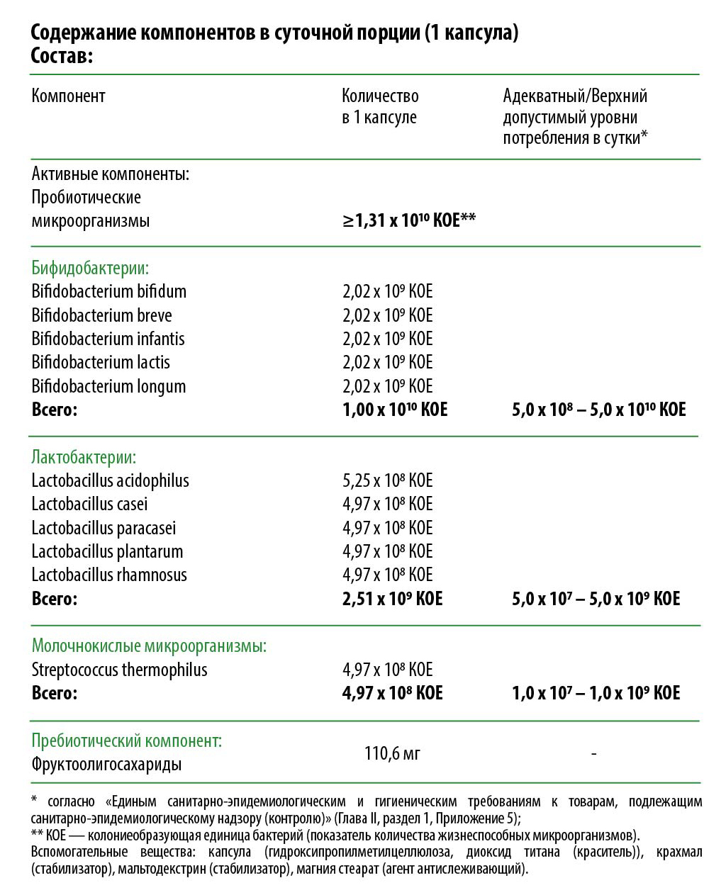 Максифлор 13 миллиардов живых бактерий – купить