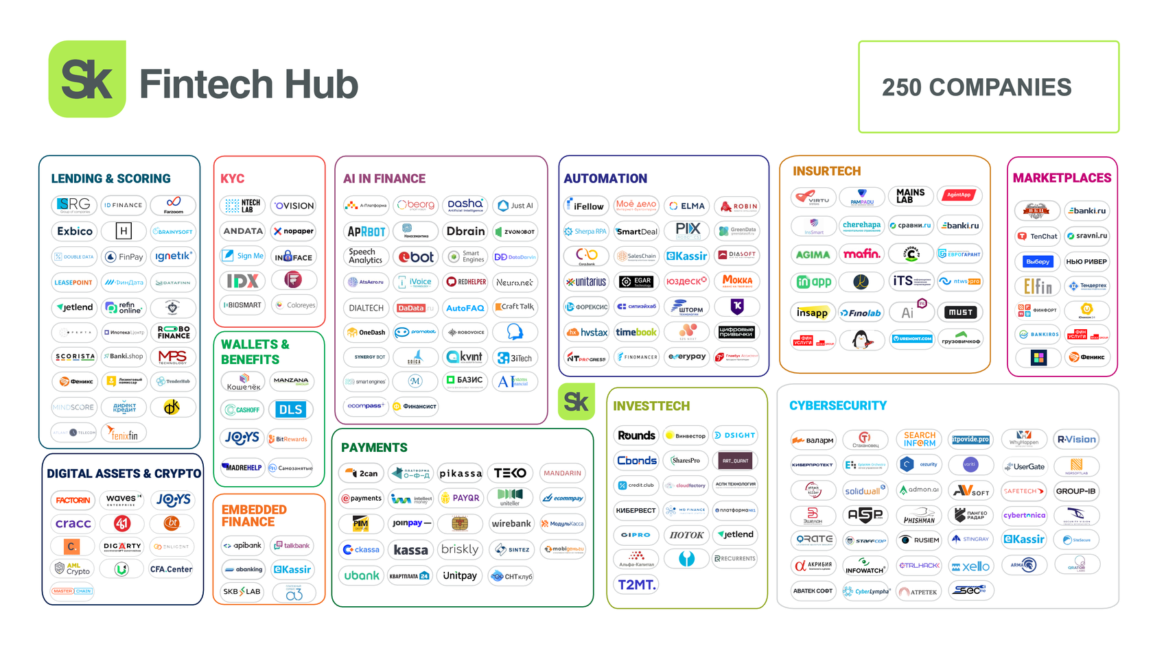 FINTECH HUB - ПАРТНЕР В СОЗДАНИИ И РЕАЛИЗАЦИИ ИННОВАЦИОННОЙ СТРАТЕГИИ