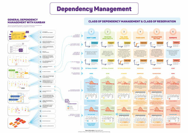 Dependency Management