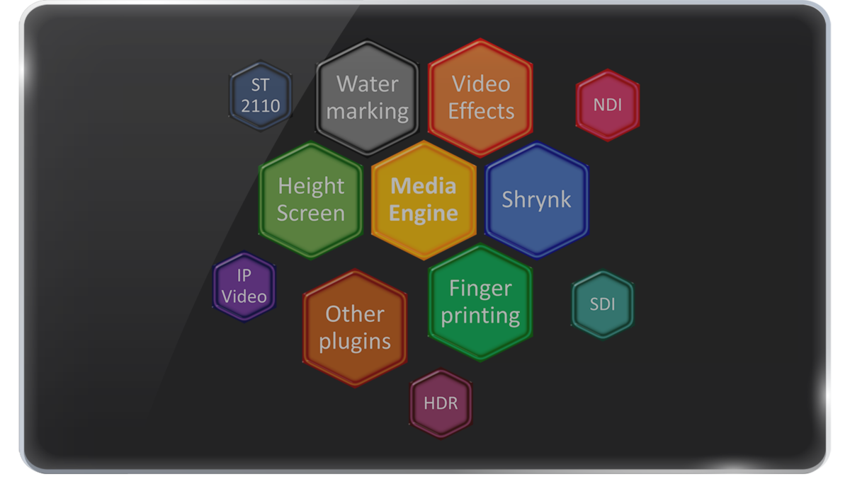 Engines and Technologies - a video processing ecosystem | nablet GmbH