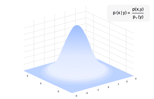Practical Generative Ai With Llm Online Course 2714