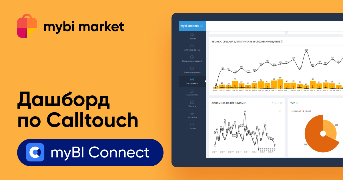 Дашборд по звонкам и заявкам Calltouch — mybi market